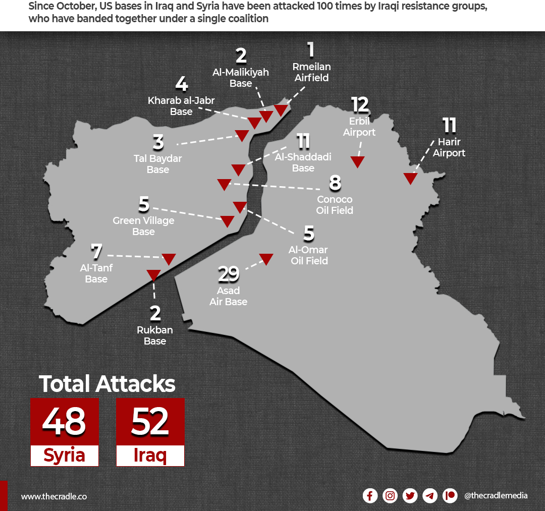 Palestine Tet – 66 – Iraqi Resistance attacks against U.S. bases | View ...