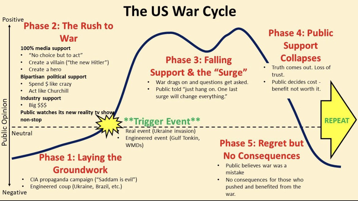 Palestine Tet – 88 – How Gaza is impacting the Great Power standoff ...